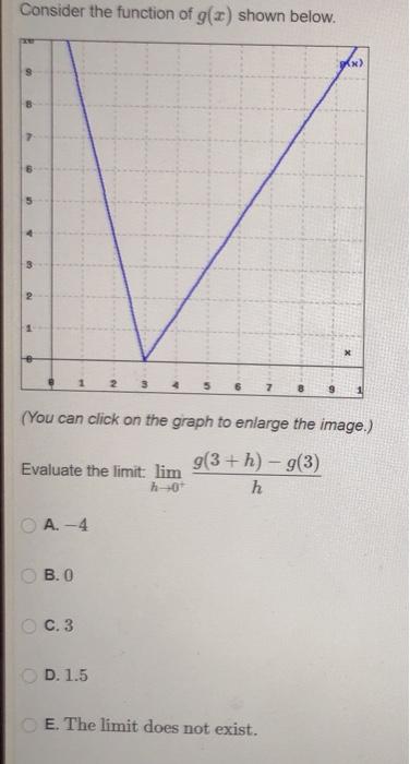 Solved Consider the function of g(2) shown below. 2x) 6 5 es | Chegg.com