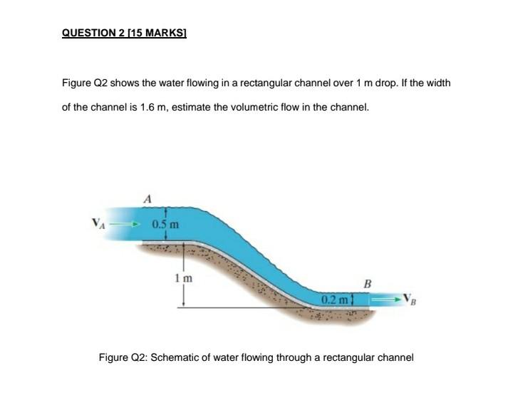 Solved Figure Q2 shows the water flowing in a rectangular | Chegg.com