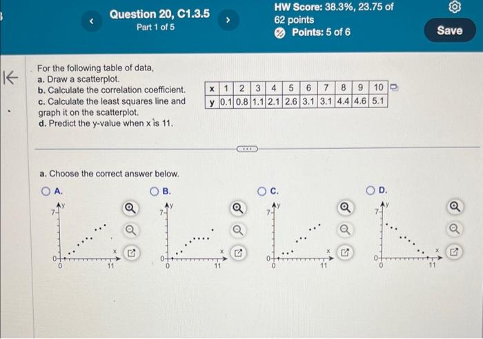 Solved For the following table of data, a. Draw a | Chegg.com