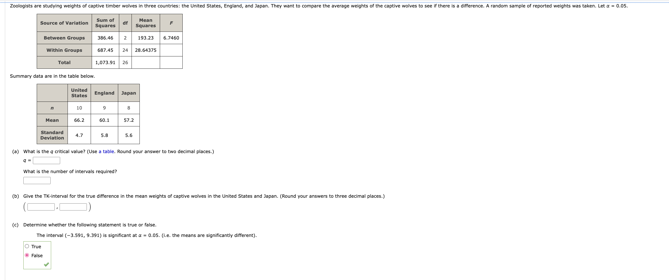 Solved Summary data are in the table below.(a) ﻿What is the | Chegg.com