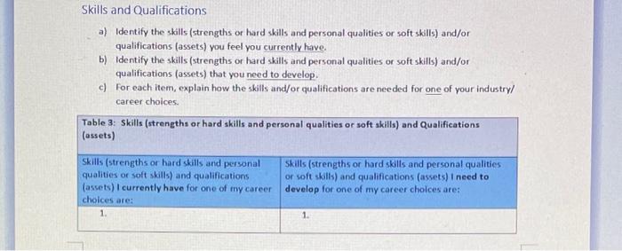 Solved Skills and Qualifications a) Identify the skills | Chegg.com