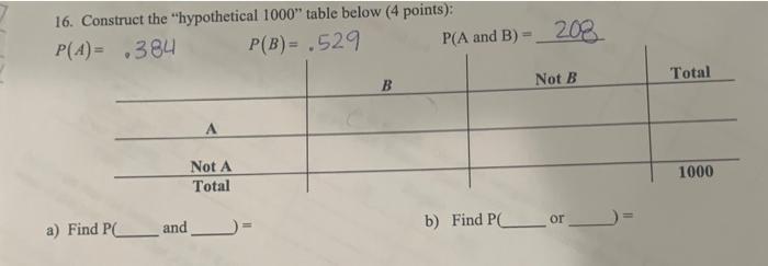 Solved 16. Construct the "hypothetical 1000" table below (4 | Chegg.com