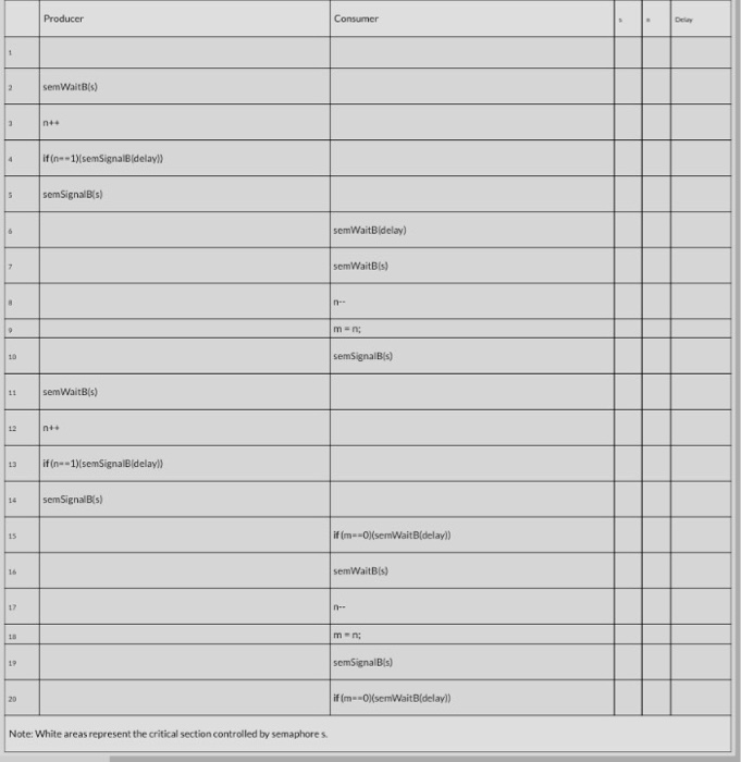Solved Using the program given below.complete the table for | Chegg.com