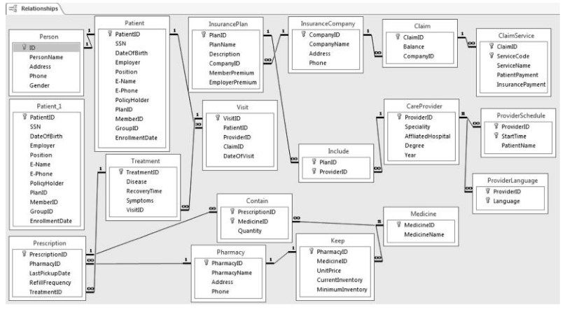 Solved Design a query for insurance companies in the | Chegg.com