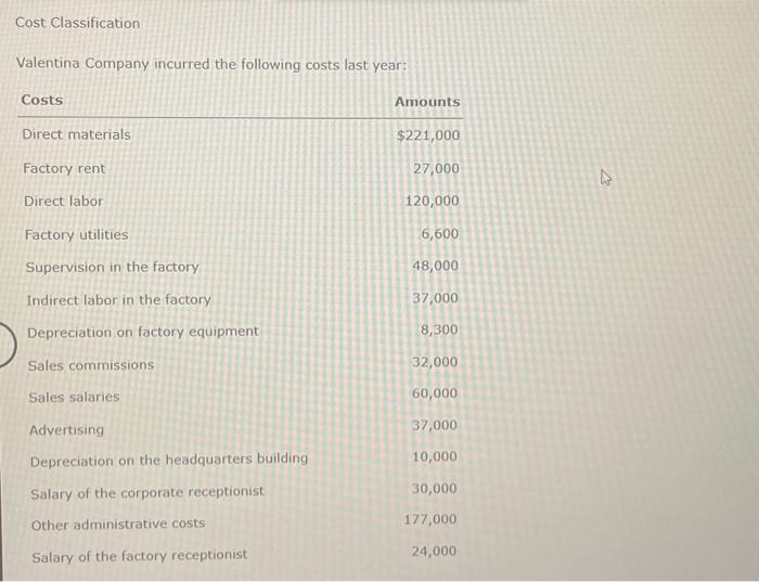 Solved Classify each of the costs using the table | Chegg.com