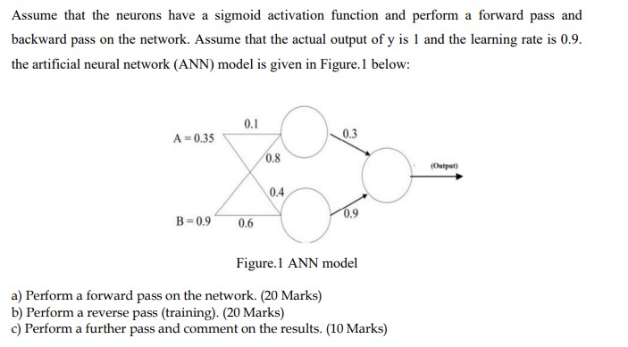 Solved Assume that the neurons have a sigmoid activation | Chegg.com