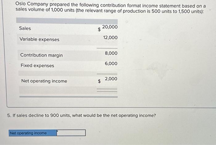 Solved Oslo Company prepared the following contribution | Chegg.com