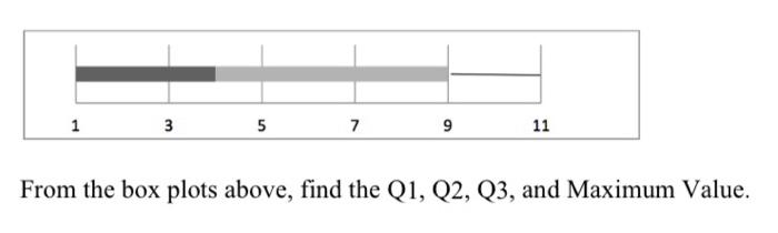 Solved From the box plots above, find the Q1, Q2, Q3, and | Chegg.com