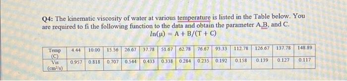 Solved Q4: The kinematic viscosity of water at various | Chegg.com