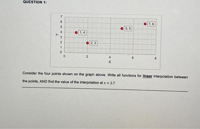 Solved QUESTION 4: Use Python to plot one chart that | Chegg.com