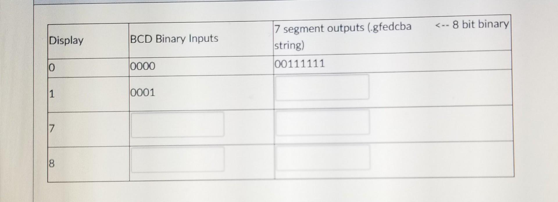 Solved 8 bit binary Display BCD Binary Inputs 7 segment | Chegg.com