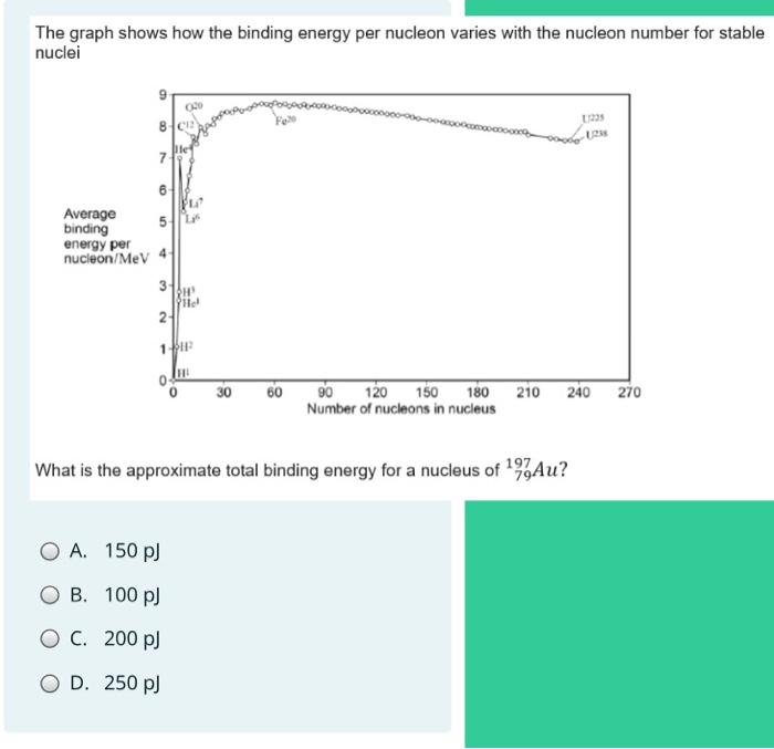 Solved The graph shows how the binding energy per nucleon | Chegg.com