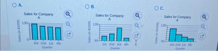 Solved A misleading graph is a statistical graph that is not | Chegg.com