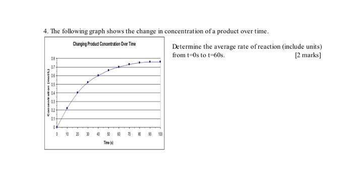 Solved 4. The following graph shows the change in | Chegg.com