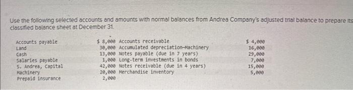 Solved Use the following selected accounts and amounts with | Chegg.com