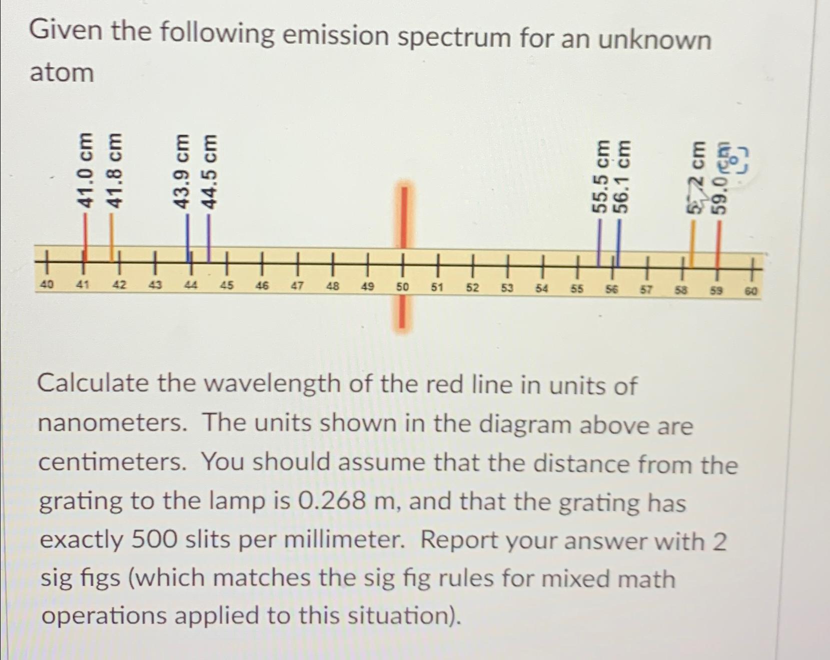 Solved Given the following emission spectrum for an unknown | Chegg.com