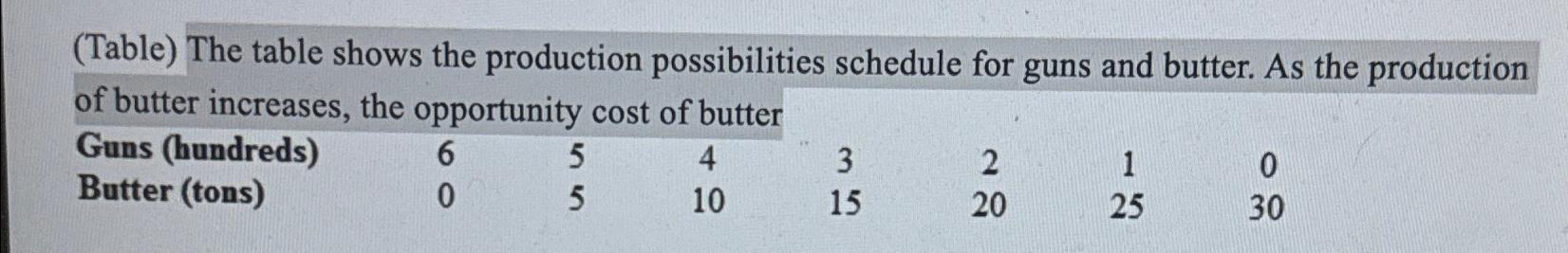 Solved (Table) ﻿The table shows the production possibilities | Chegg.com