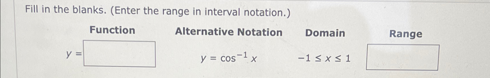 Solved Fill in the blanks. (Enter the range in interval | Chegg.com