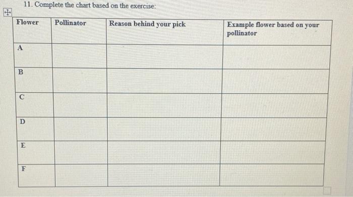 Solved Exercise 4 - Pollinator and Flower Match up! 6. How | Chegg.com