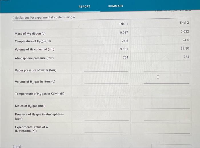 Solved REPORT SUMMARY Calculations for experimentally | Chegg.com