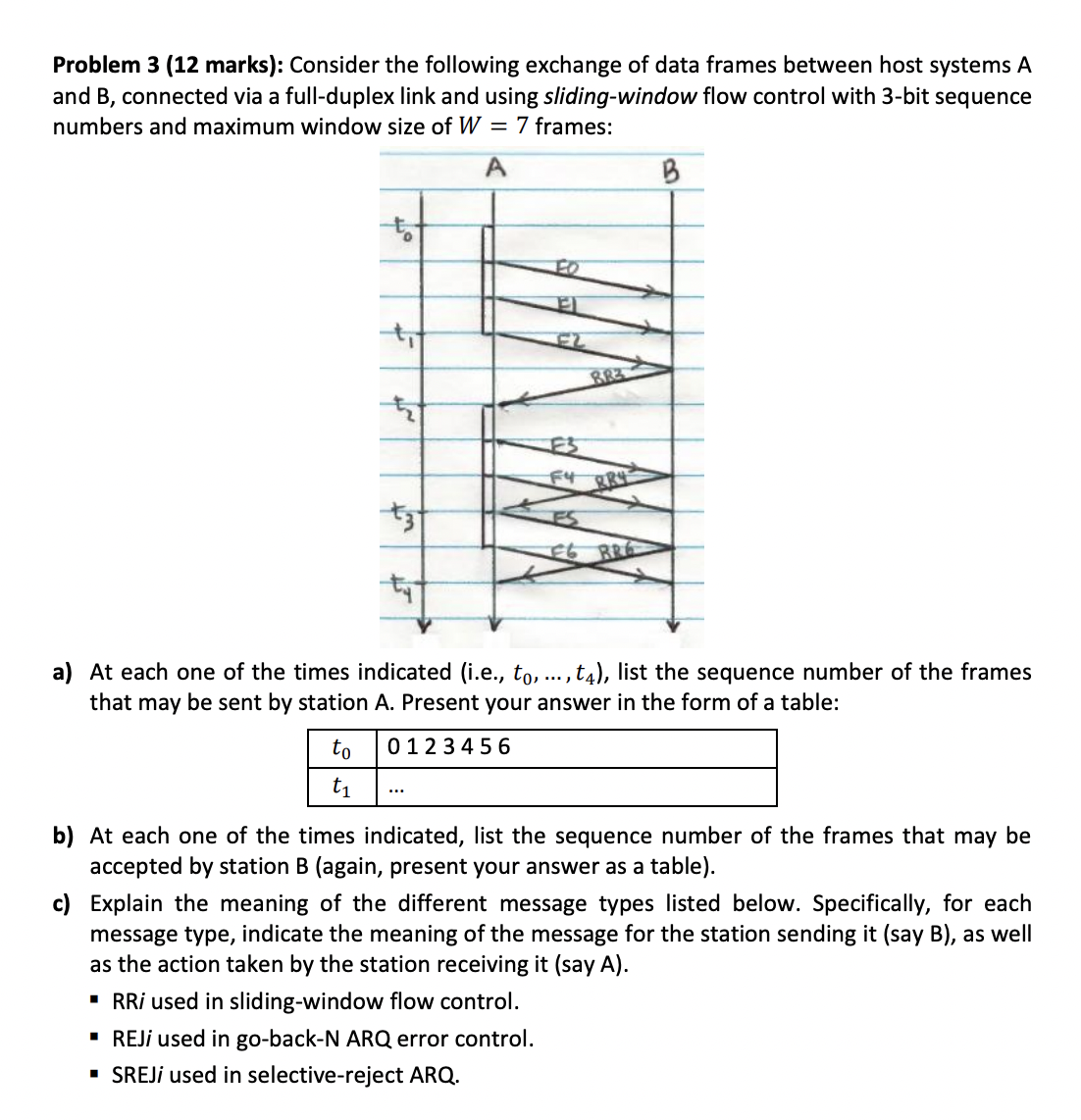 Solved Problem 3 (12 ﻿marks): Consider the following | Chegg.com