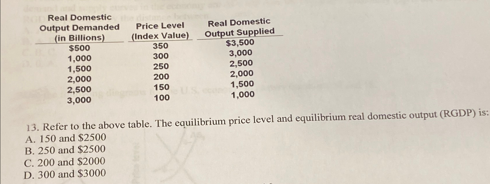 \table[[\table[[Real Domestic],[Output Demanded],[(in | Chegg.com