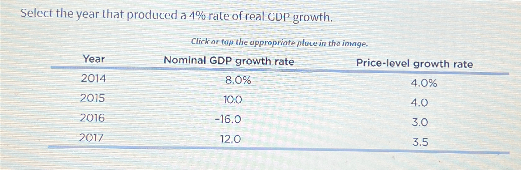 Solved Select the year that produced a 4% ﻿rate of real GDP | Chegg.com