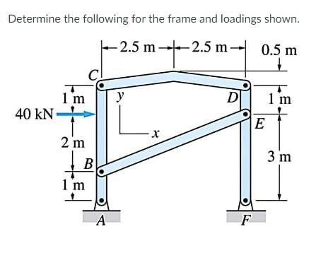 Solved Determine the following for the frame and loadings | Chegg.com