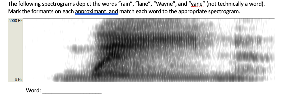 Solved The following spectrograms depict the words "rain", | Chegg.com