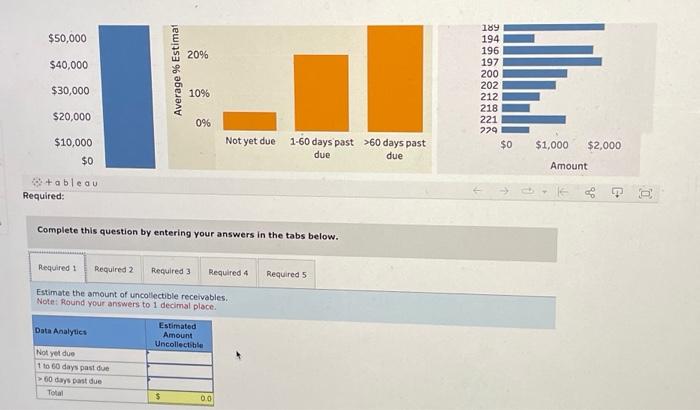 Solved Review the Tableau visualization, and then answer the | Chegg.com