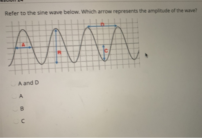 Solved Refer to the sine wave below. Which arrow represents | Chegg.com