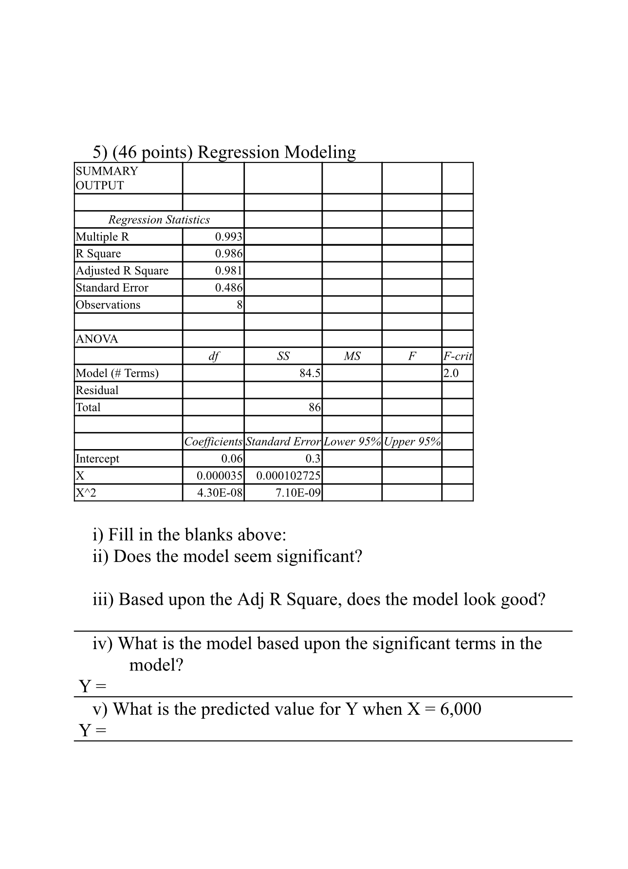 Solved (46 ﻿points) ﻿Regression | Chegg.com