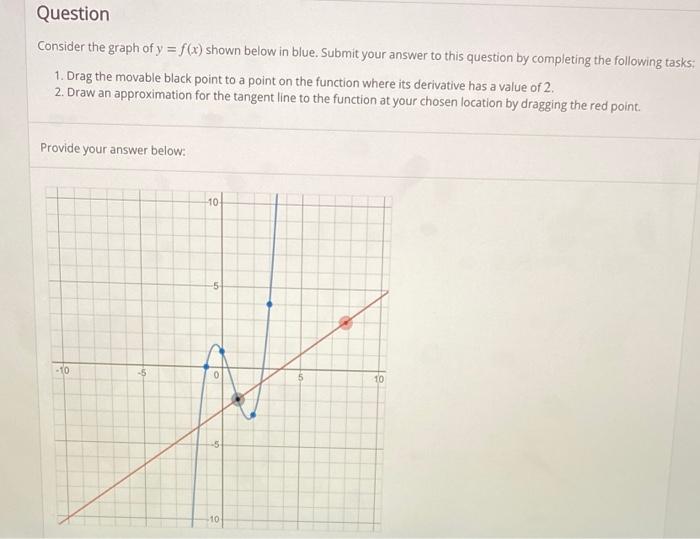Solved Question Consider the graph of y = f(x) shown below | Chegg.com