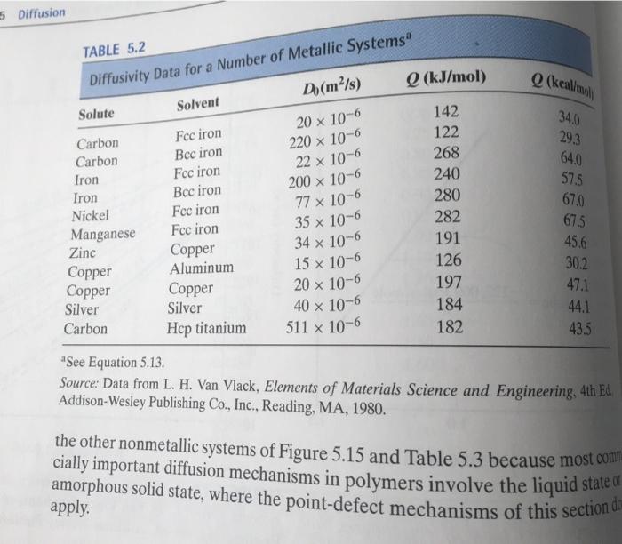 Solved 5.17. Using data in Table 5.2, calculate the | Chegg.com