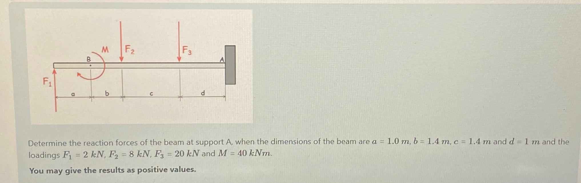 Solved Determine the reaction forces of the beam at support | Chegg.com