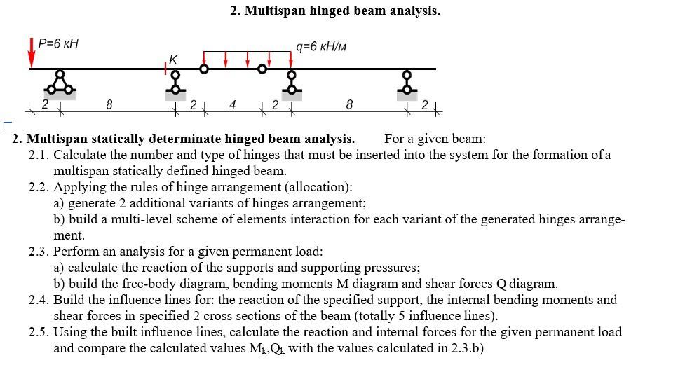 Solved 2. Multispan hinged beam analysis. o 2 P=6 KH q=6 | Chegg.com