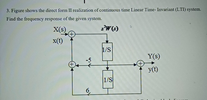 Solved Figure Shows The Direct Form Ii Realization Of