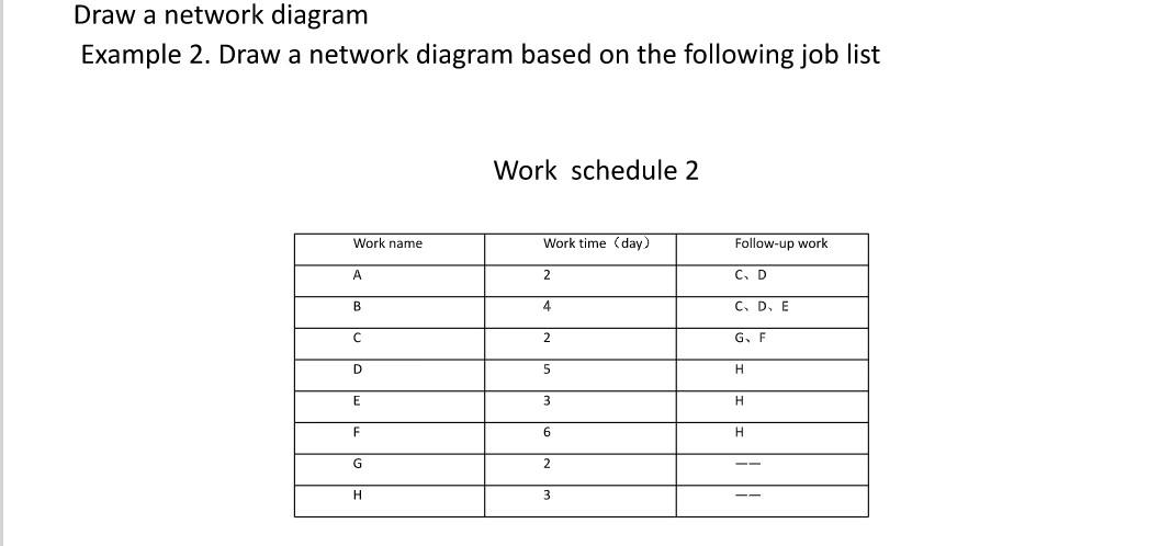 Solved Draw a network diagram Example 2. Draw a network | Chegg.com