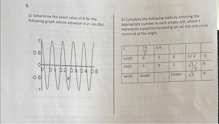 Solved b) Complete the following table by entering the a) | Chegg.com