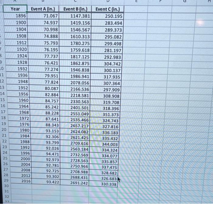 Solved The accompanying data provide the winning distances | Chegg.com