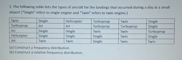Solved The following table lists the types of aircraft for | Chegg.com