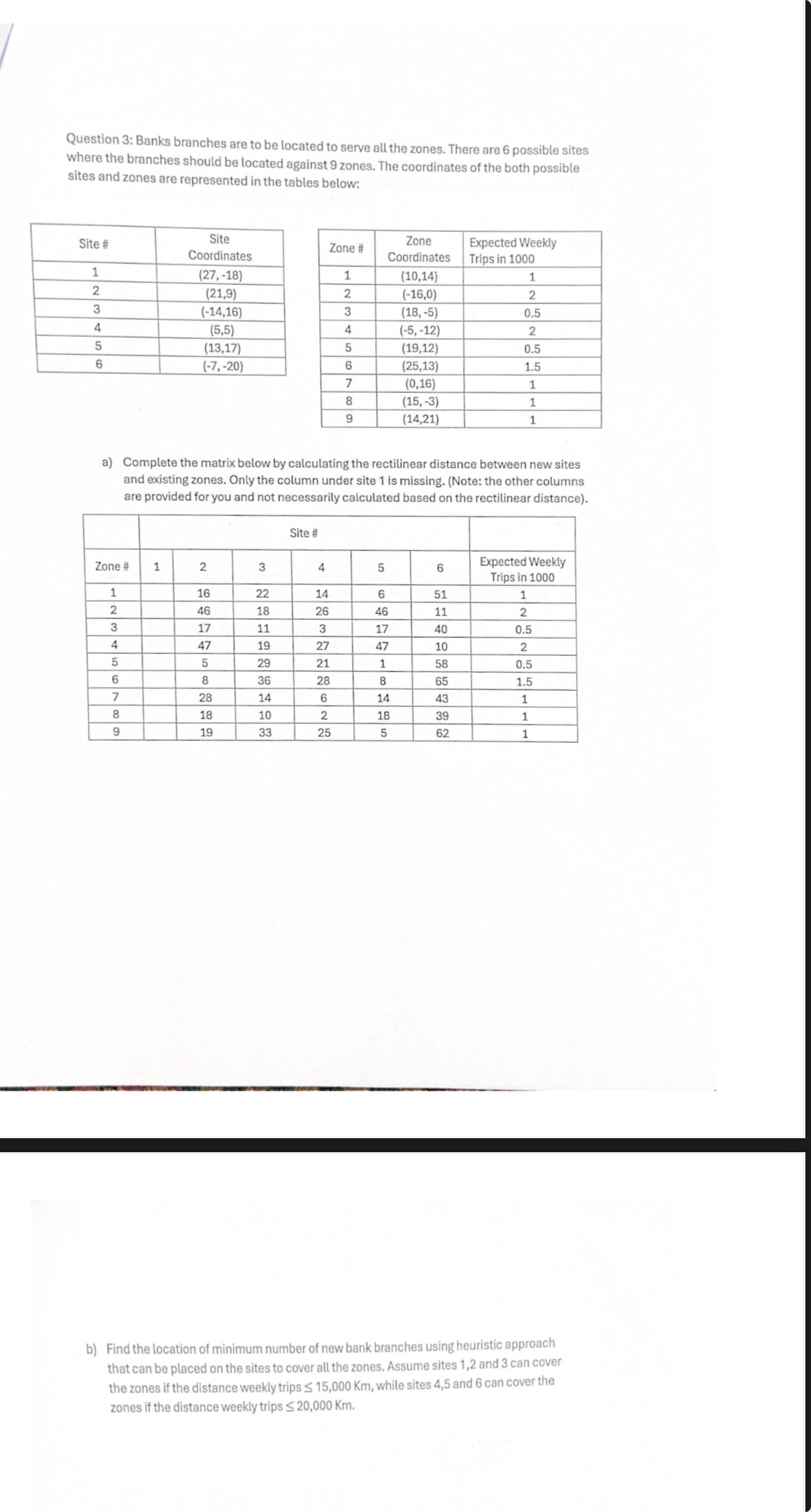 Solved Question 3: Banks branches are to be located to serve | Chegg.com