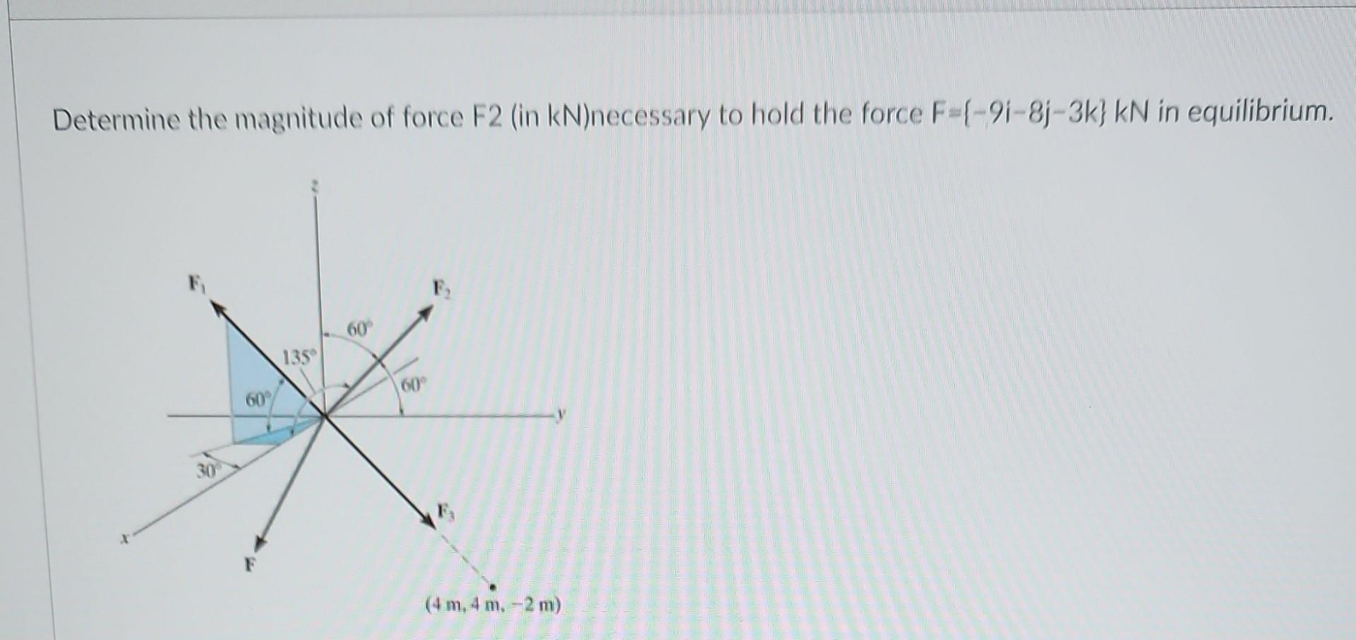 Solved Determine the magnitude of force F2 (in kN) necessary | Chegg.com