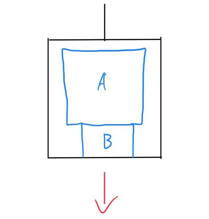Solved Two blocks, A and B, are in an elevator as shown. The | Chegg.com