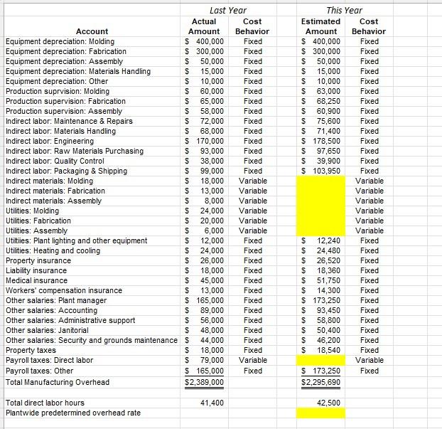 Required information Excel Analytics 02-02 (Static) | Chegg.com