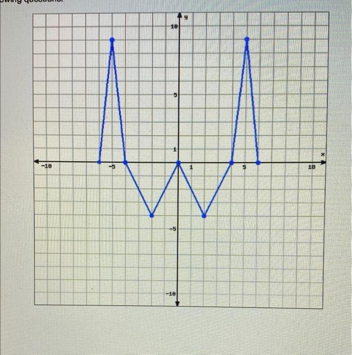 Solved 10 5 -18 1B -5 -18 Problem 3. (4 points) Given the | Chegg.com