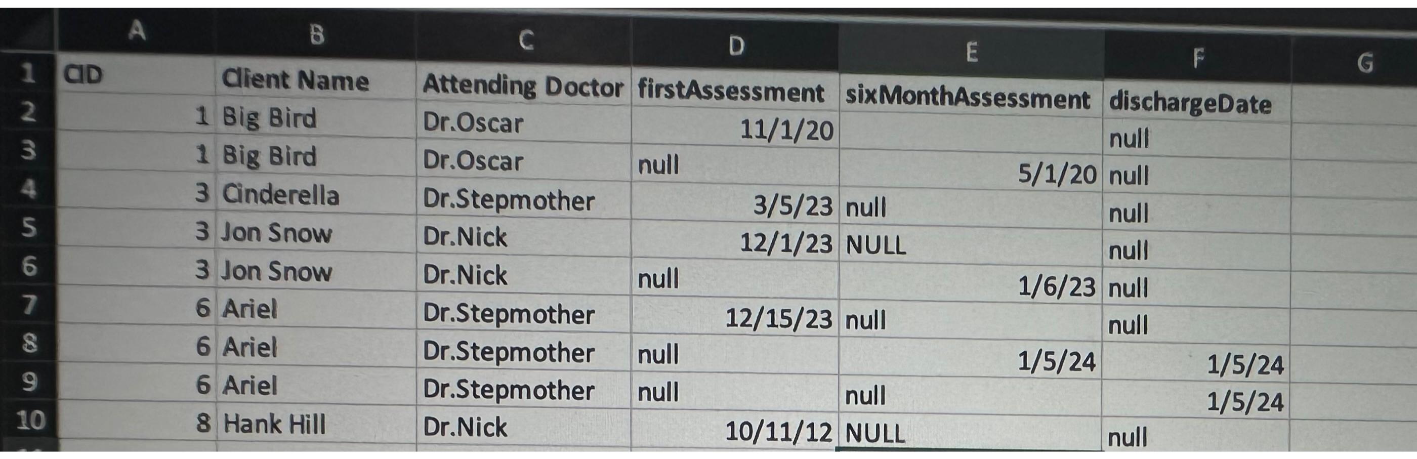 Solved Hi! ﻿Im currently working in a query for my database | Chegg.com