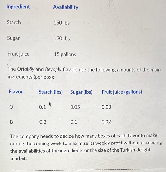 Solved Now that you have gone through the basics of | Chegg.com