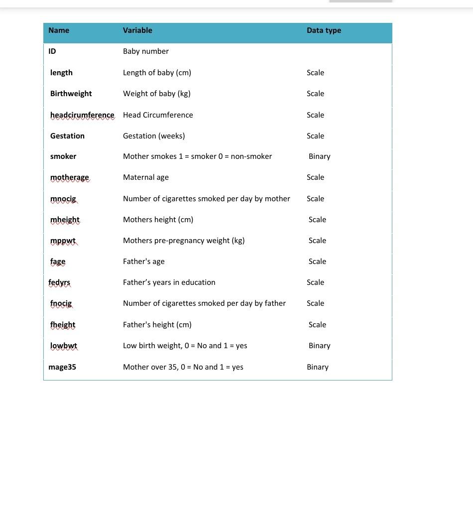 Solved Using Excel, graph two key variables and submit the | Chegg.com