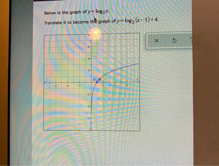 Solved Below is the graph of y= log2x. Translate it to | Chegg.com